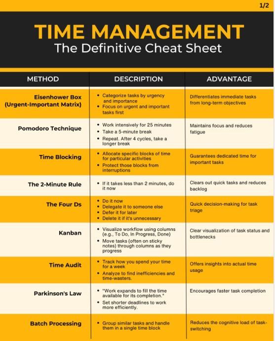 Time Management: Definitive Cheat Sheet Time Management: Definitive Cheat Sheet