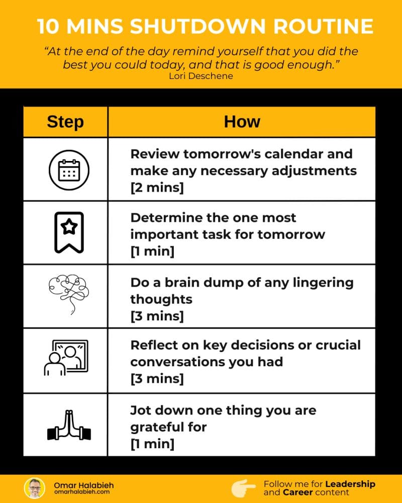 10-Min Shutdown Routine