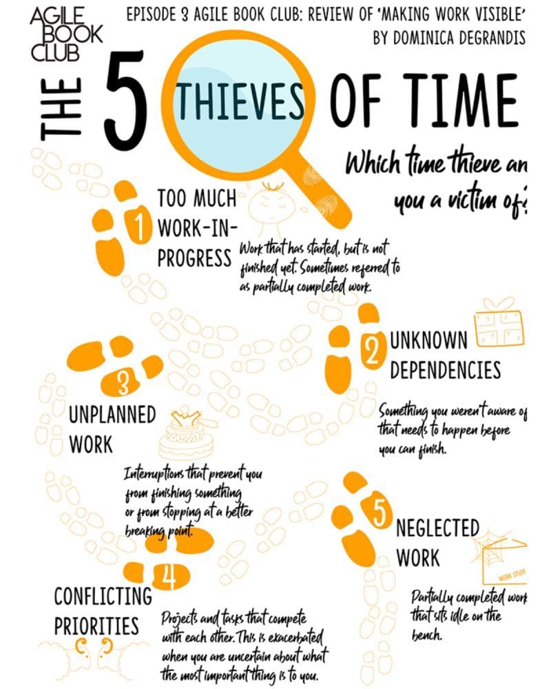 From Omar's Desk: Making Work Visible