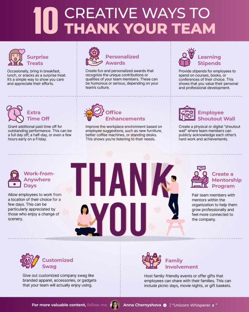 Creative Ways to Thank Your Team
