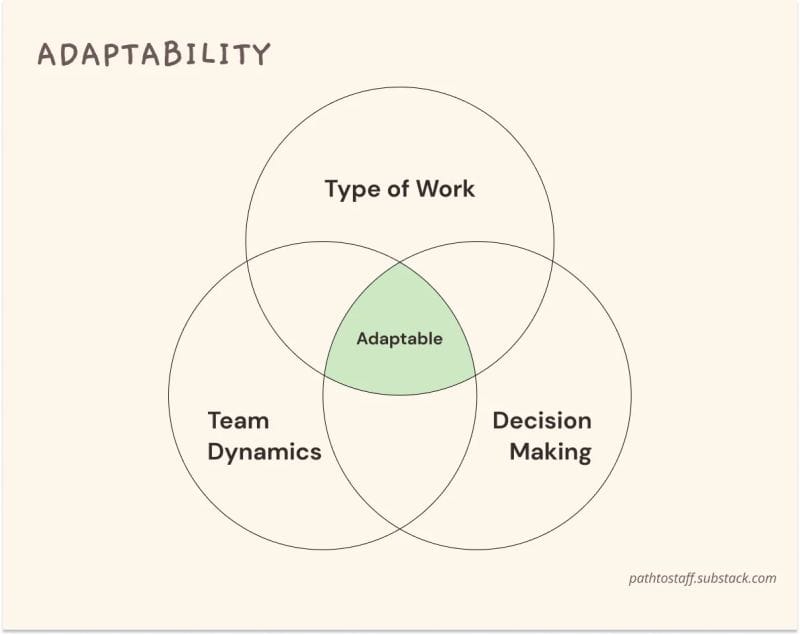 8 Proven Ways to Increase Adaptability